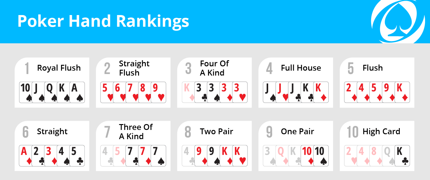 Bảng xếp hạng Poker Hand - sự kết hợp thành công nhất