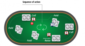 How to Play Poker? Rules of the game with explanations and pictures.
