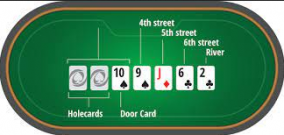 Top 10 Poker Variations & Games. Learn about different forms of Poker