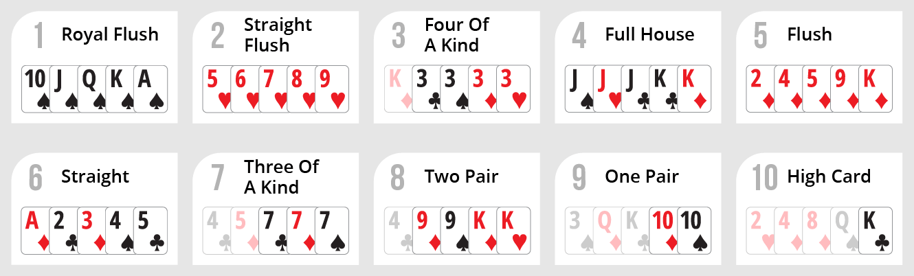 How to Play Poker? Rules of the game with explanations and pictures.